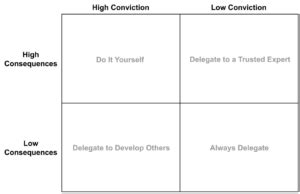 Delegation Strategies When NOT To Delegate Organizational Physics