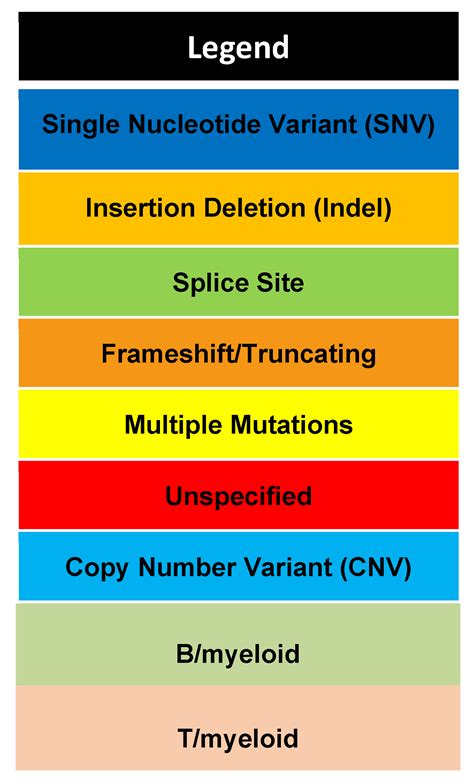 Ijms Free Full Text Genomic Landscape Of Mixed Phenotype Acute Leukemia