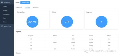 博文推荐｜pulsar 存储空间不释放的问题分析与解决方法 知乎