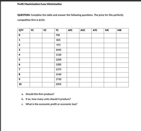 Solved Profit Maximization Loss Minimization Question