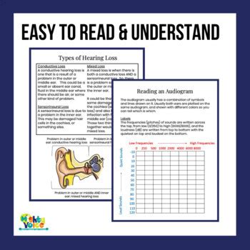 Parent Self Advocacy Handouts Understanding Hearing Loss Deaf Hard Of