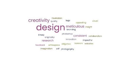 christian anuebunwa on linkedin creativity design