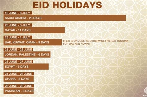 Eid Al Fitr Holiday How Many Days Is It By Country Religion News