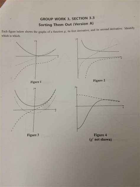 Solved Each Figure Below Shows The Graphs Of A Function G