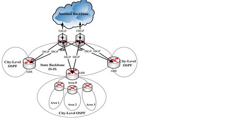 P2P Traffic Optimization Based On Dynamic Network Information Aware