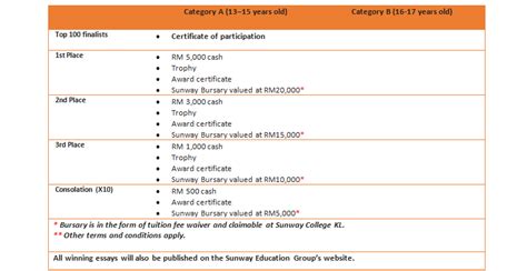 Join Sunway Oxbridge Essay Competition 2014