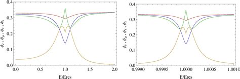 Warped Linear Predictive Coding Semantic Scholar