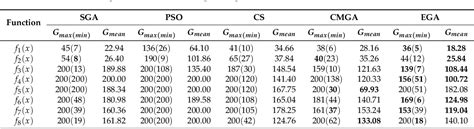 Table 4 From An Enhanced Genetic Algorithm For Parameter Estimation Of