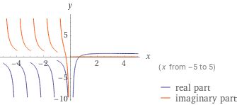 Integration Evaluating Psi X Of The Extended Polygamma