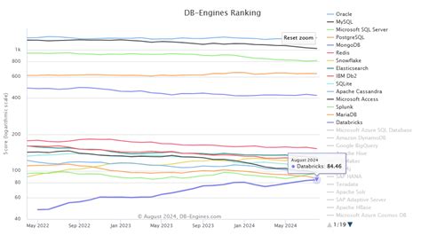 Databricks Competitors 13 Best Alternatives To Try 2025