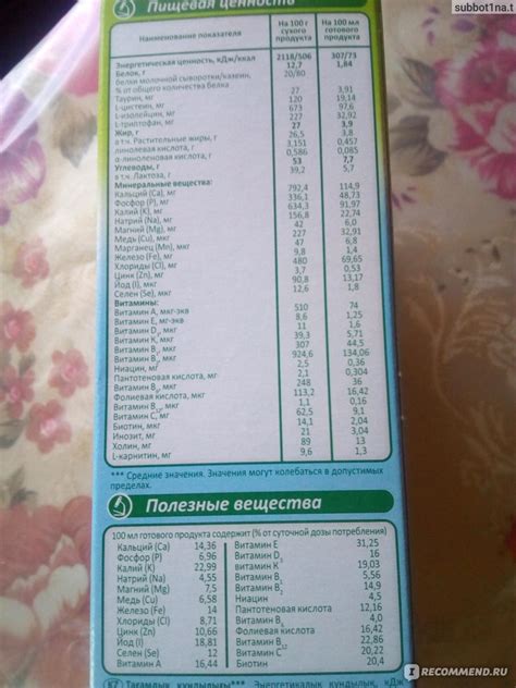 Детская молочная смесь Nutricia Малыш Истринский 3 ступень с 12 месяцев ...