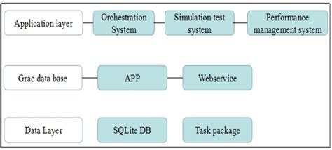 System Architecture Diagram Download Scientific Diagram