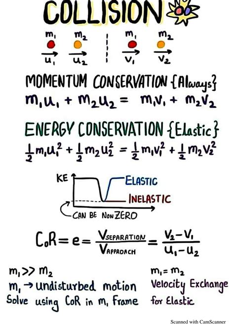 Solution Physics Constant Values And Physics All Formulas In One Pages