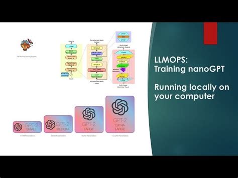 Free Video Llmops Entrenamiento De Un Llm Nanogpt Gpt2 En Español