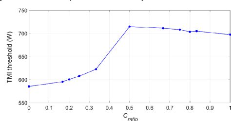 Figure 1 From Transverse Mode Instability Semantic Scholar
