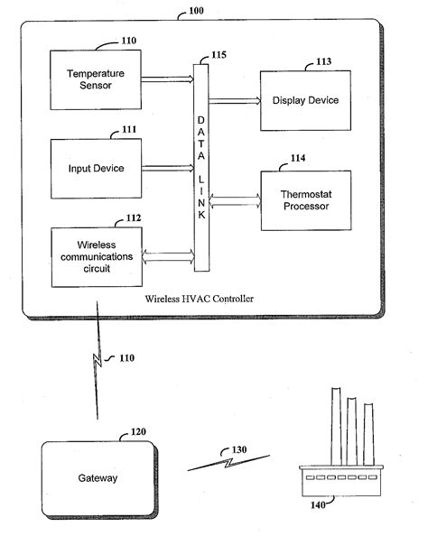 Wireless Controller With Gateway Eureka Patsnap