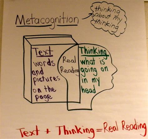 Reading Is Thinking Reading Is Thinking First Grade Reading Metacognition Anchor Charts