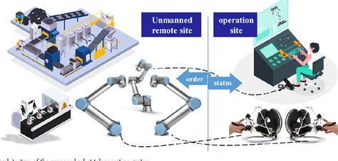 Figure 1 From Enhancing Robot Teleoperation In Remote Automation Production Through An Event