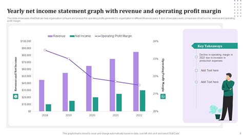 Operating Profit Margin Ppt Powerpoint Presentation Complete Deck With Slides Operating Profit Margin Ppt Powerpoint Presentation Complete Deck With Slides