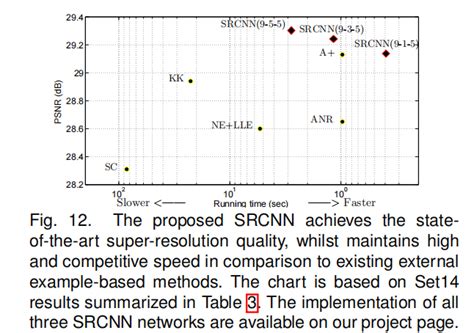 Image Super Resolution Using Deep Convolutional Networks Srcnn