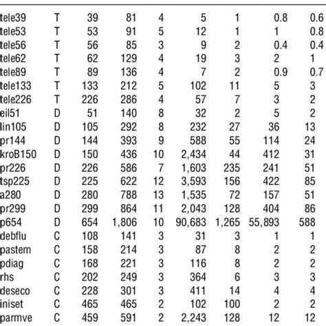 Edge Contraction Methodcycle Method Ratio Results Download Table