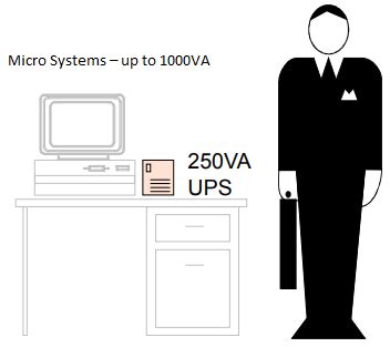 Classification And Types Of UPS Part Two Electrical Knowhow