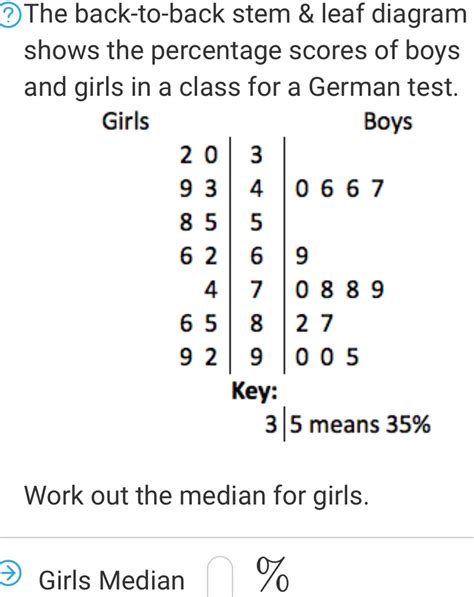 Solved ②The back to back stem leaf diagram shows the percentage scores of babes and girls in a