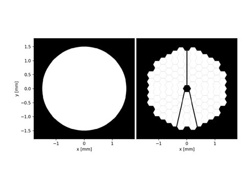 Near And Far Field Diffraction — Hcipy 050 Documentation