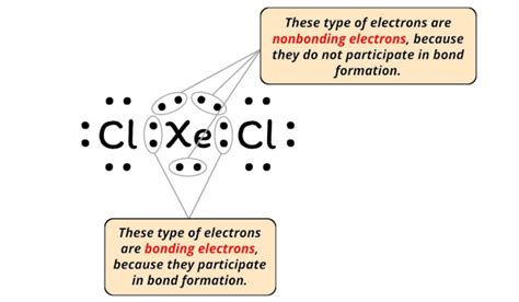 Lewis Structure Of Xecl2 With 5 Simple Steps To Draw