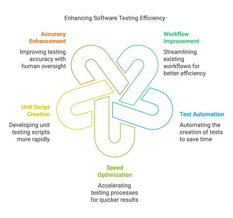Qualityx Ai Techforce Ai Agents Transforming Software Testing And Devops