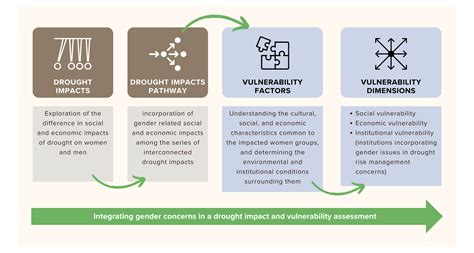 Compendium Concept And Dimensions