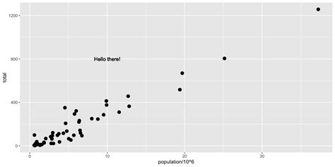 Biostat Introduction To Health Data Science Ggplot