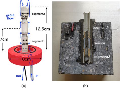 Figure 1 From Implementation Of Ultrasonic Coda Wave Interferometry On A Real Bridge Semantic