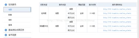 Openlayers 2x加载天地图 腾讯云开发者社区 腾讯云