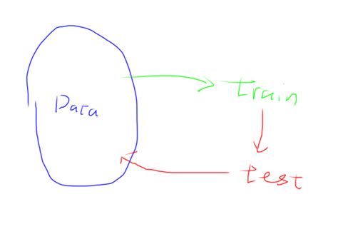 Machine Learning 6 Model Selection And Cross Validation