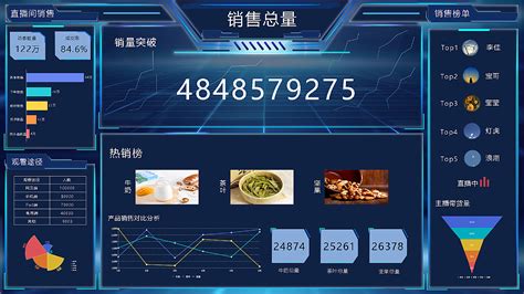 数据可视化设计（直播带货）苏倩 站酷zcool