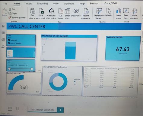 yetunde bakare on linkedin dataanalysis powerbi visualization