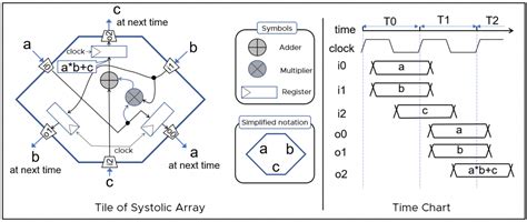 edge ai evangelist s thoughts vol 9 xilinx s new fpga versal platform