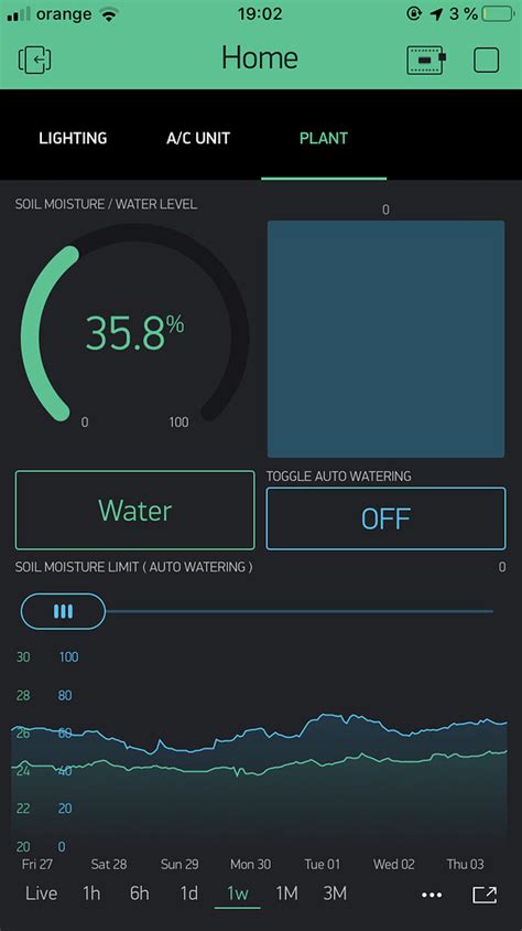 Soil Moisture Sensor Wuestion Need Help With My Project Blynk Community