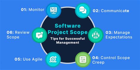 how to write an effective software development sow