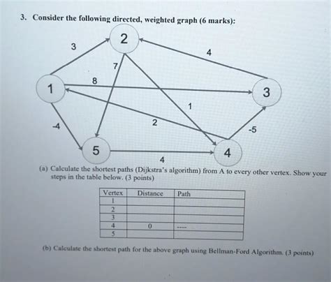 Solved 3 Consider The Following Directed Weighted Graph 6