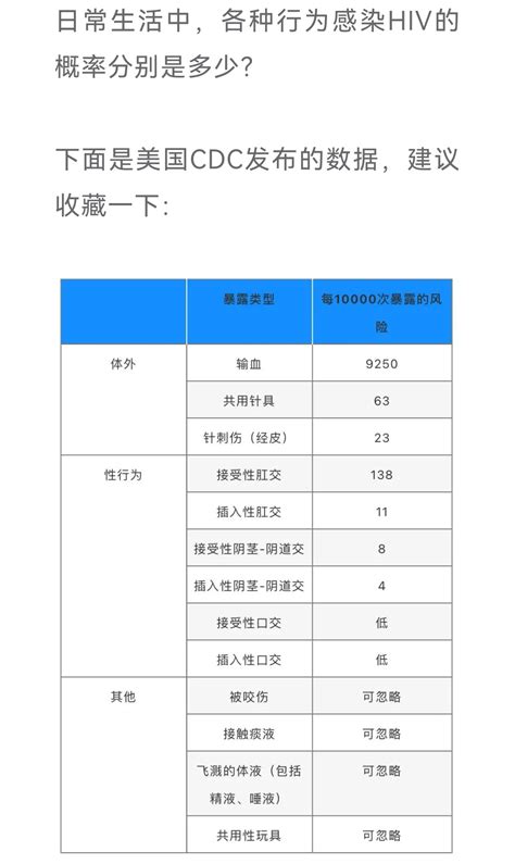 恐传染病和性病。潘业主任医师爱问健康