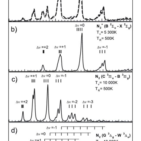 A Experimental Spectrum Solid Line Compared To The Simulated One Download Scientific Diagram