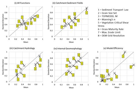 Esurf Testing The Sensitivity Of The Caesar Lisflood Landscape Evolution Model To Grid Cell Size