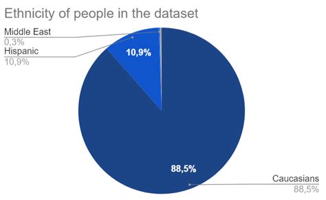 GitHub Trainingdata Datamarket Selfie And ID Dataset