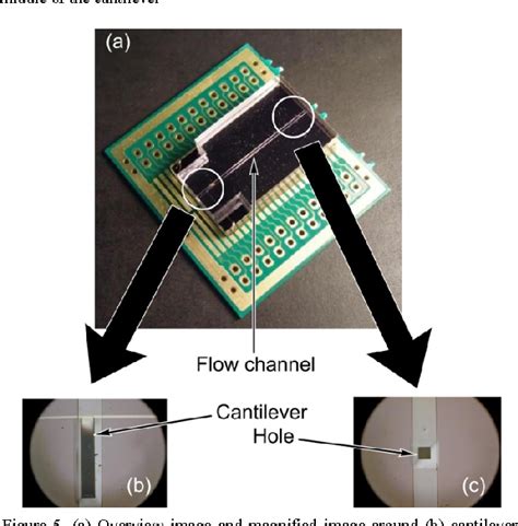 Figure 1 From A Piezoelectric Flow Sensor For Wake Up Switch Of Wireless Sensor Network Node