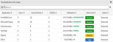 Applications Fortiaiops Fortinet Document Library