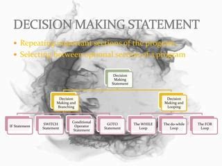 Decision Making Statement In C Ppt Pptx