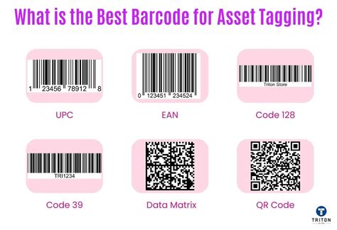 Mastering Barcode Asset Tracking A Vital Tool