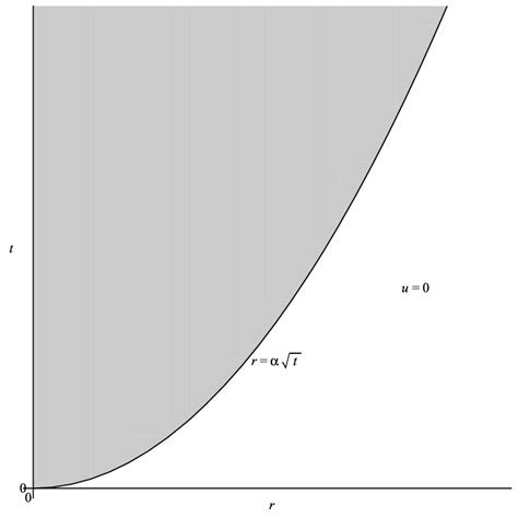 Space Time Graph For Solution 67 Download Scientific Diagram